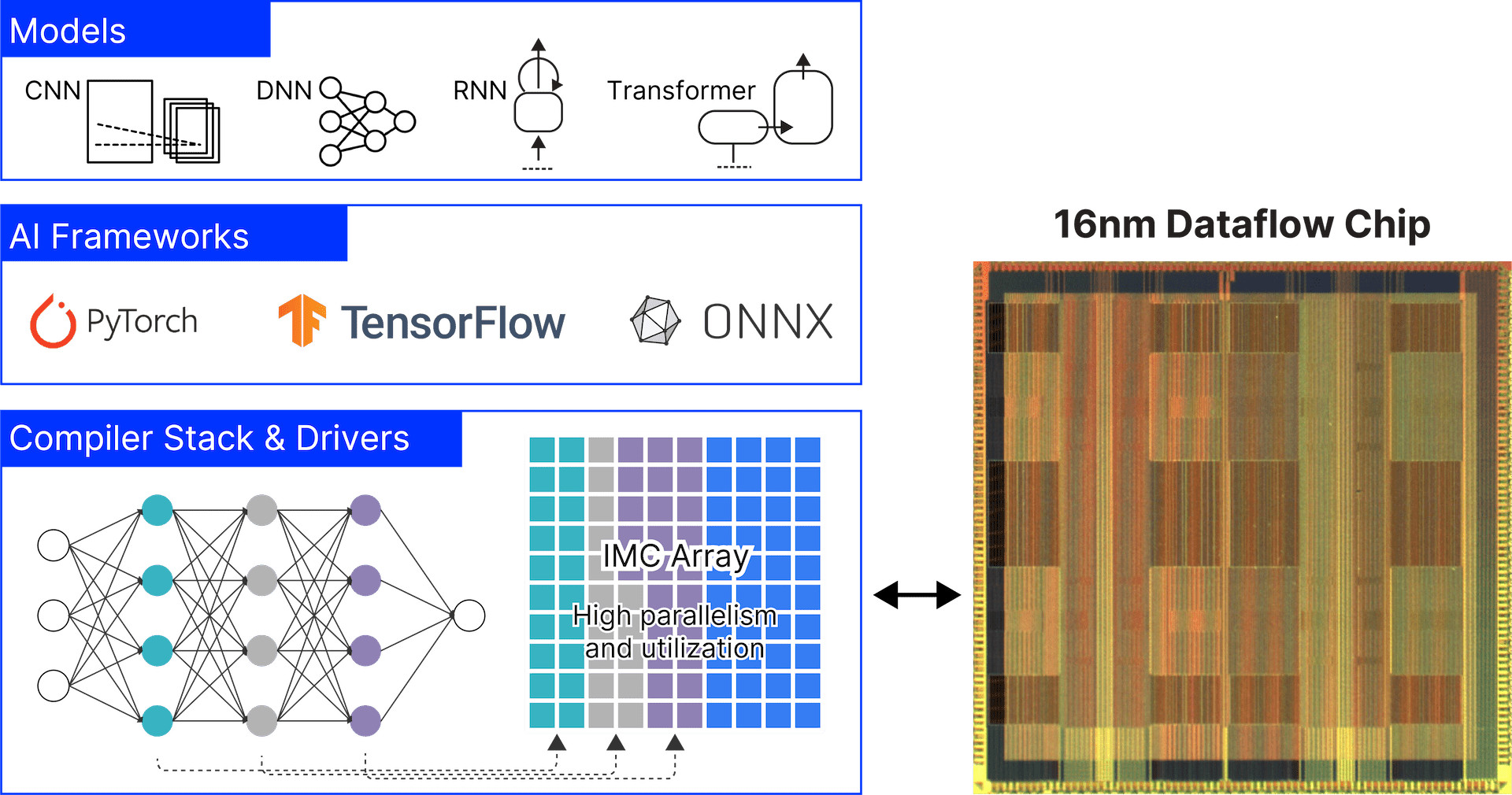 Technology | EnCharge AI
